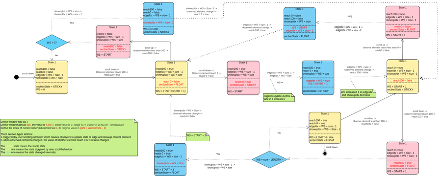 FolderFlip state machine diagram | Visual Paradigm User-Contributed ...
